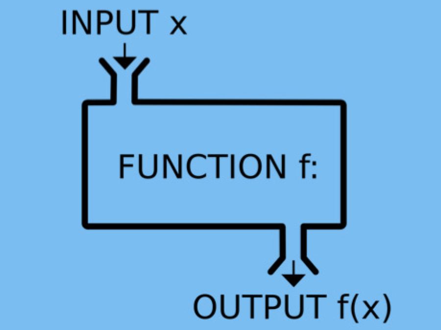 Hàm Trong Javascript Cơ Bản Javascript